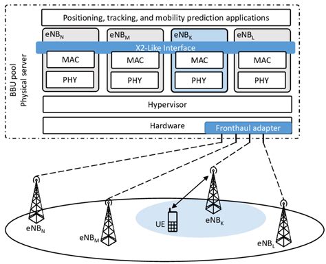 1 Proposed Architecture For Lte Network Based Positioning Download Scientific Diagram