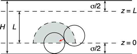 Packing Frustration In Dense Confined Fluids The Journal Of Chemical Physics Aip Publishing