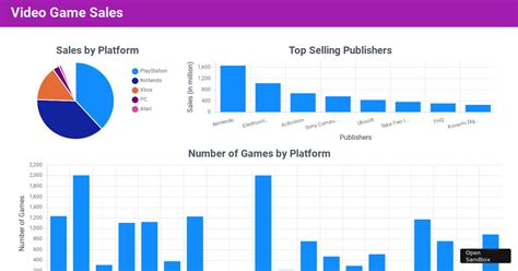 Chart Js Codesandbox