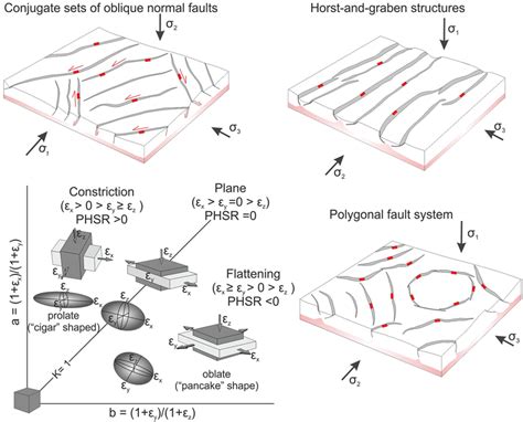 Strain Stress And Structure In Extensional Tectonic Settings Flinn Download Scientific