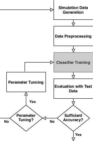 Smart Refinement Classifier Training Algorithm Download Scientific Diagram