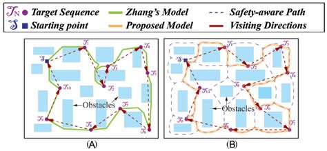 A Node Selection Algorithm To Graph Based Multi Waypoint Optimization