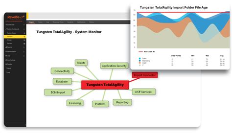 Enhancing Batch Processing Efficiency In Tungsten Totalagility Best Practices And Solutions