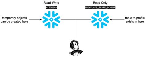 Data Quality How Can I Specify A Different Database And Schema To