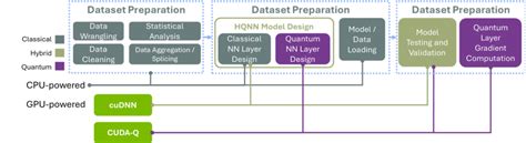 accelerating quantum algorithms for solar energy prediction with nvidia