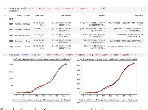 Figure 1 From Natural Language Processing With Pandas Dataframes Semantic Scholar