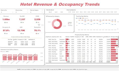 Analyze And Visualize Data Using Excel Sql And Power Bi By Shivasai557