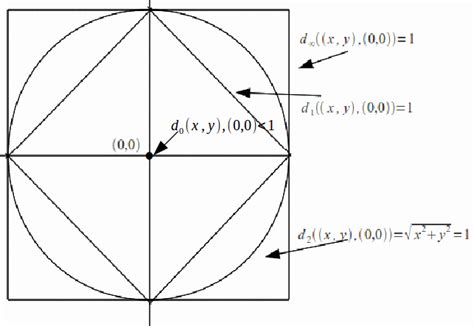 Open Balls In A Metric Space