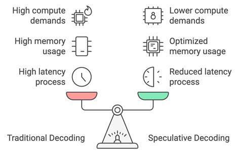 Speculative Decoding A Guide With Implementation Examples Datacamp