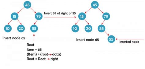 Binary Search Tree Implementation Sarthaks Econnect Largest Online Education Community