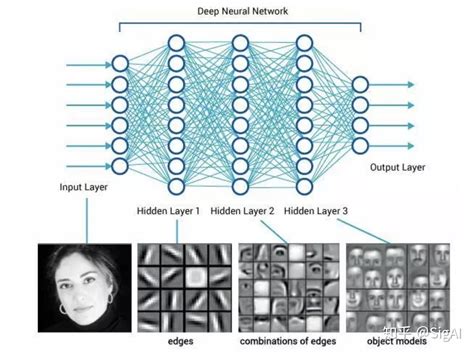 基于深度学习的目标检测算法综述 知乎