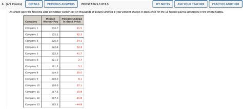 Solved Points DETAILS PODSTAT XP S MY NOTES Chegg Com