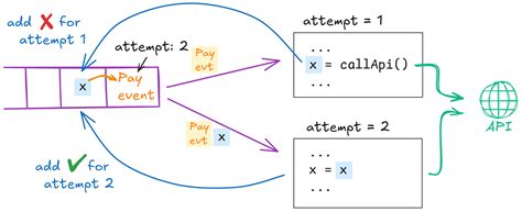 Every System Is A Log Avoiding Coordination In Distributed