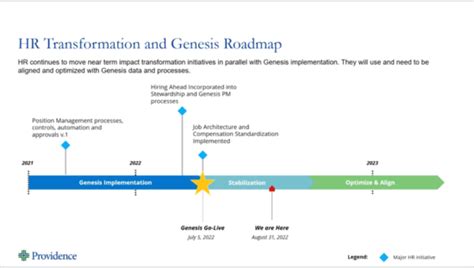 Hr Transformation Using Oracle Hcm Cloud Quest Oracle Community
