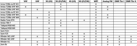 Product Matrix Network Radios