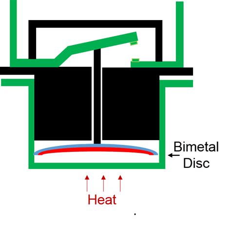 Bimetal Thermostats