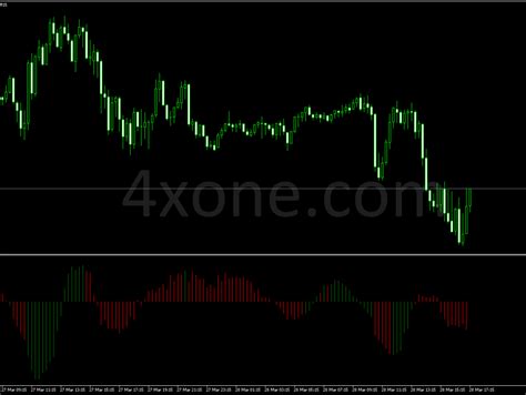 Zigzag2r Metatrader Indicator 4xone
