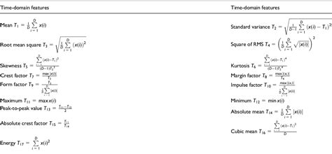 Figure 1 From Dual Weight Local Linear Embedding Algorithm Based On