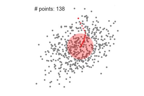 Los 6 Algoritmos De Clustering Que Todo Data Scientist Debe Conocer Artyco The Data Driven