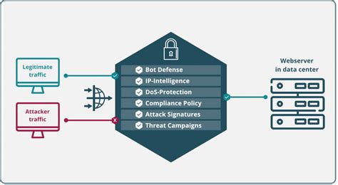 Web Application Security Noris
