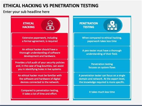 Shyam Patil On Linkedin Hackersforyou Hacker4you Ethicalhacking Penetrationtesting…