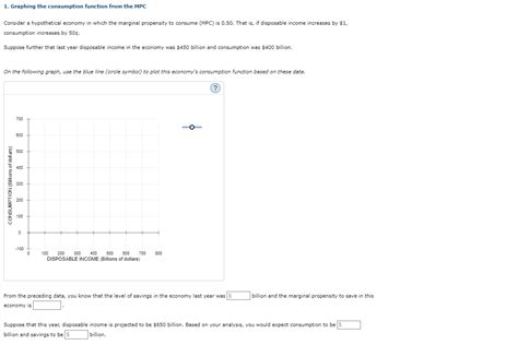 Solved Graphing The Consumption Function From The MPC Chegg Com