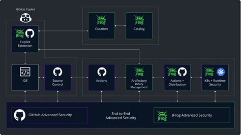 Jfrog Swampup 2024 Recap Security And Ai