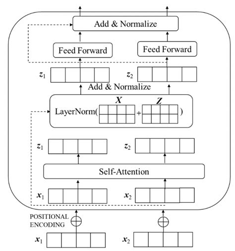Attention进阶史（mha Mqa Gqa Mla） 图神经网络公社