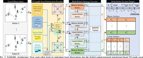 Figure 2 From Multi Robot Cooperative Socially Aware Navigation Using Multi Agent Reinforcement