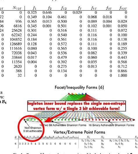 Figure 2 From A Recursive Construction Of The Set Of Binary Entropy Vectors And Related