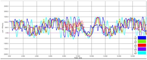 Odt在手，ddr5布线可以任性走？ 知乎