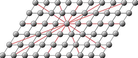 Lattice Plane Of A Crystalline Solid An Example Of Periodic Order Download Scientific