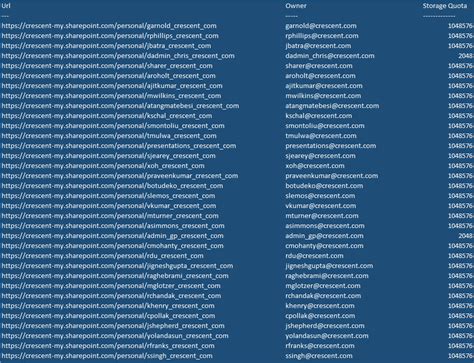 Microsoft 365 Get Onedrive For Business Usage Report Using Powershell