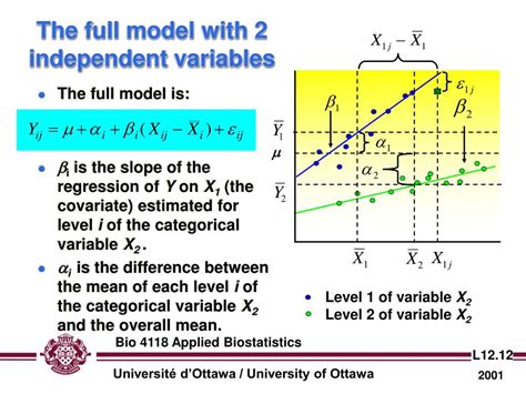 Ppt Lecture 12 Generalized Linear Models Glm Powerpoint