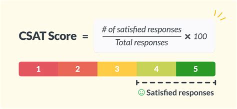 What Is A Csat Score Definition Formula Tips Simplesat