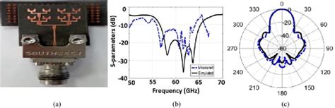 Eight Element Antenna Array Fabricated A Front View B