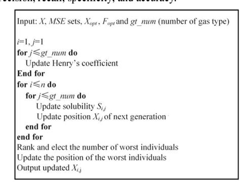 Figure 2 From Machine Learning Based Intrusion Detection Systems Using