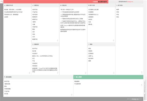 What Is 17zuoyes Business Model Vizologi