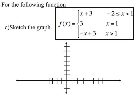 Ppt 2 4 Library Of Functions And Piecewise Defined Functions Powerpoint Presentation Id 4929207