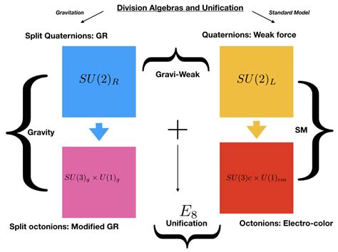 Physics Free Full Text Why Do Elementary Particles Have Such Strange Mass Ratios—the