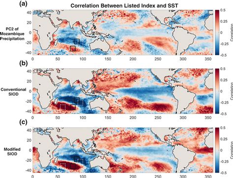 correlations between global sst fields and various indices a