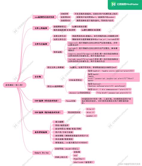 渗透测试第二周总结 Csdn博客