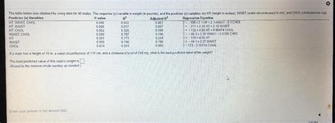 Solved 0 The Table Below Was Obtained By Using Data For 40