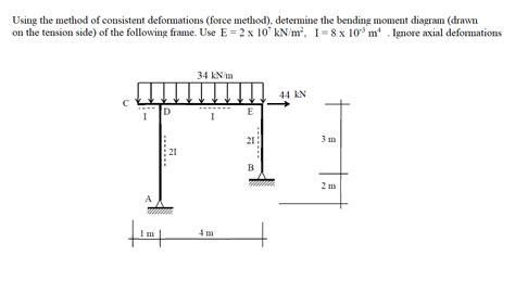 Solved Using The Method Of Consistent Deformations Force Chegg
