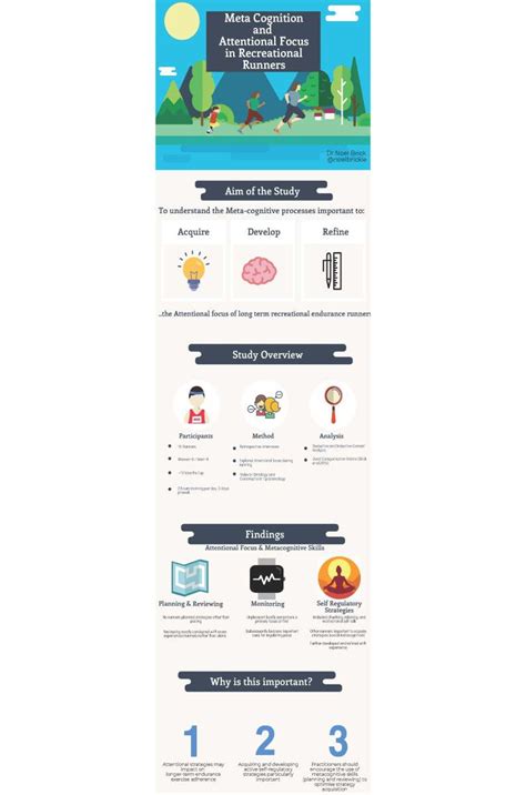 Publication Metacognitive Processes And Attentional Focus In Recreational Runners Pess News