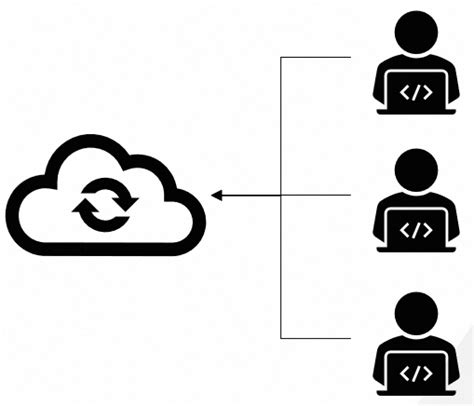 9 使用pthreads实现线程池（一） Csdn博客