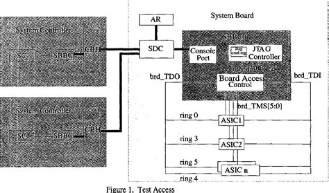 Figure 1 From Use Of Bist In Sun Firesup Tm Servers Semantic Scholar