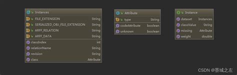 数据挖掘与机器学习：weka Java 编程接口 Api Csdn博客