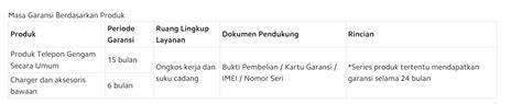 Kupas Tuntas Cara Cek Garansi Xiaomi Mudah Dan Praktis Jagofon Blog
