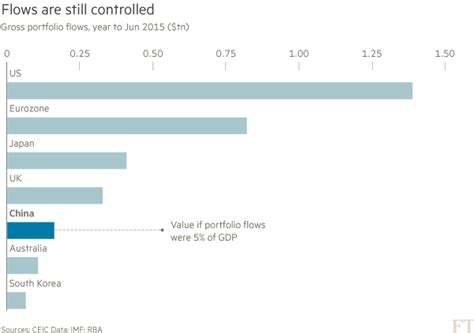 3 Ways To Conditionally Format Numbers In Tableau Artofit